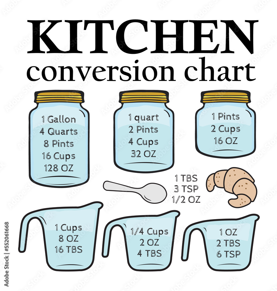 Colors Kitchen Conversion Chart. Cooking Conversions with croissants ...