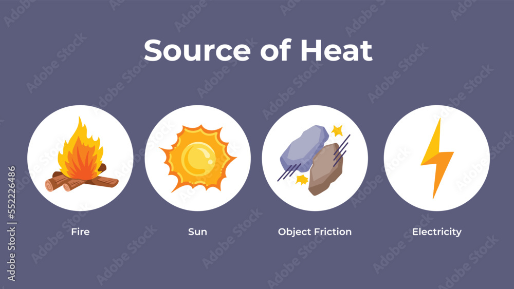 Four source of heat vector illustrations set collection for elementary ...