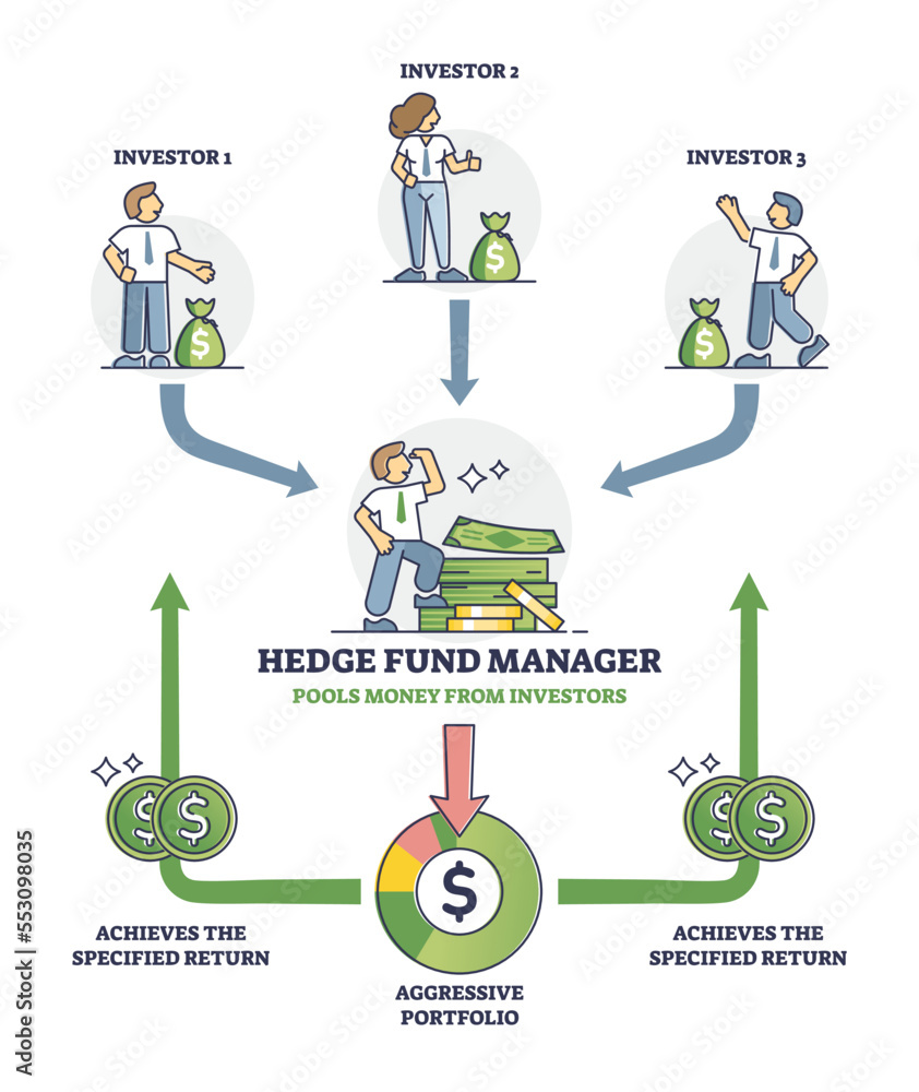 Hedge fund trading with financial pooled stock investments outline ...