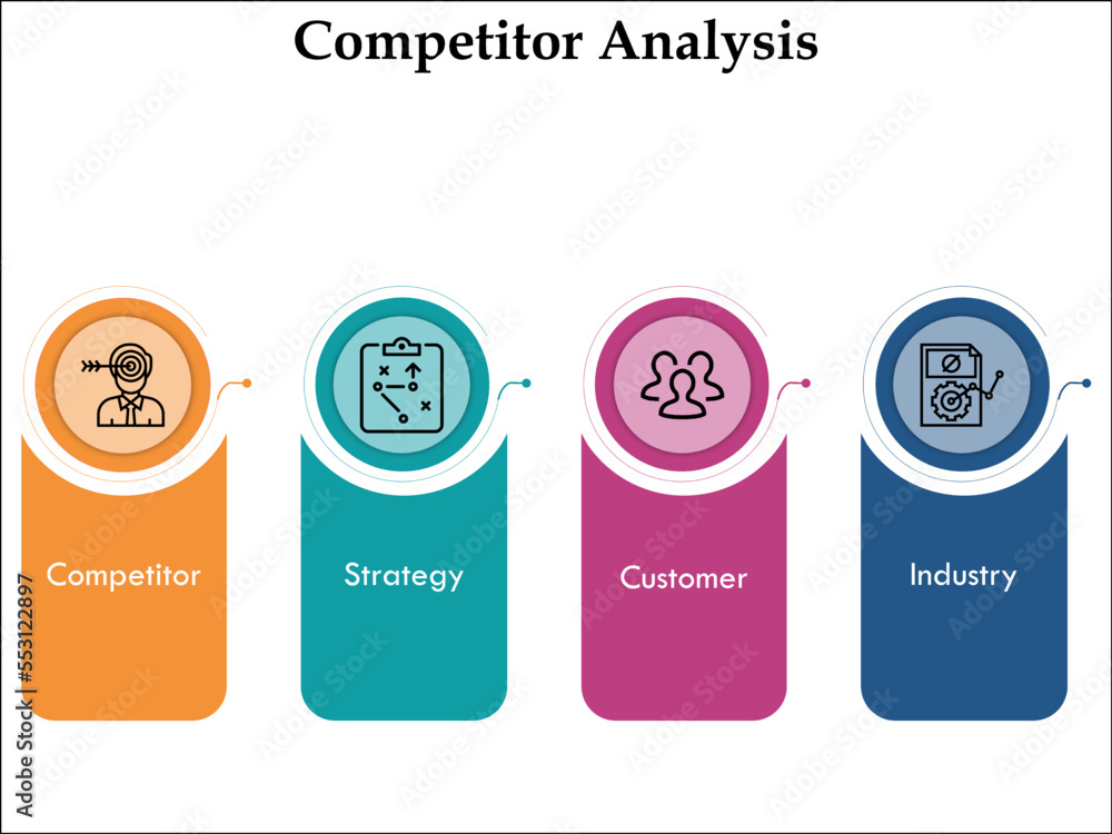 Competitor Analysis Infographic