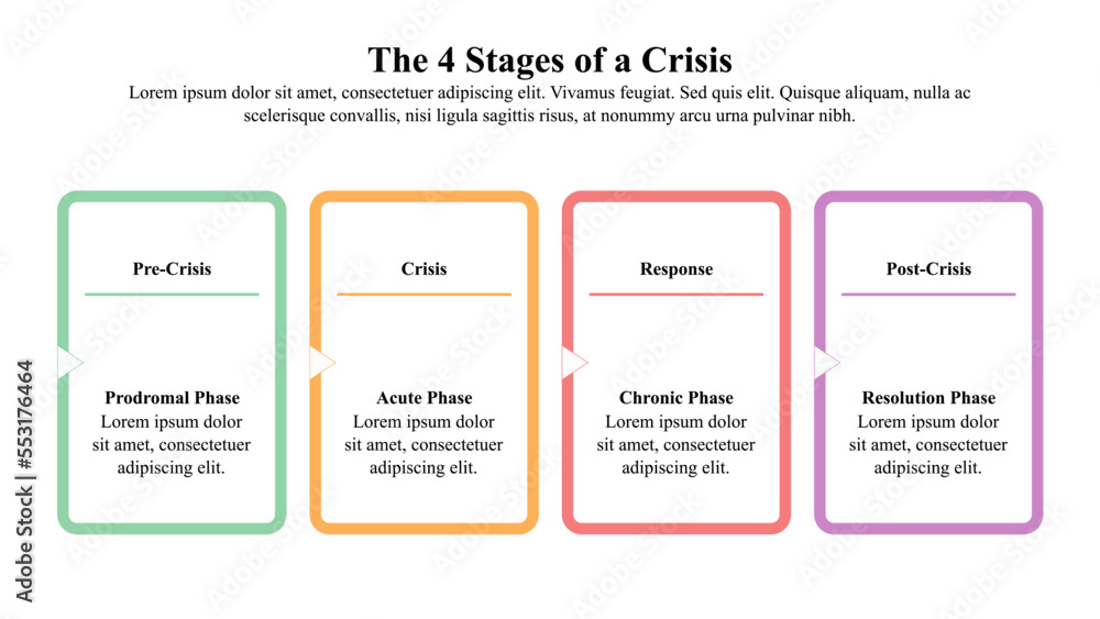 The four stages of a crisis infographic presentation template with text ...