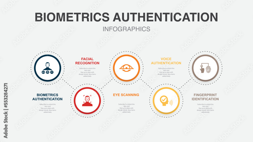 Biometrics authentication, facial recognition, eye scanning, voice ...