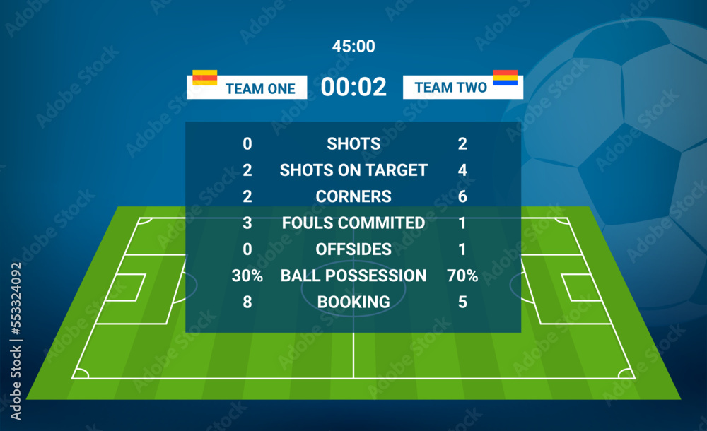 Soccer score board card stats template. Soccer scoreboard match screen ...