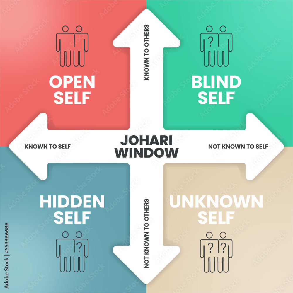 Johari Window infographics template banner vector with icons has open ...
