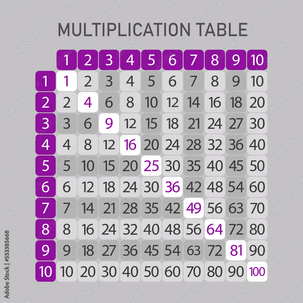 Multiplication table square. Times tables. Vector design. Stock Vector ...