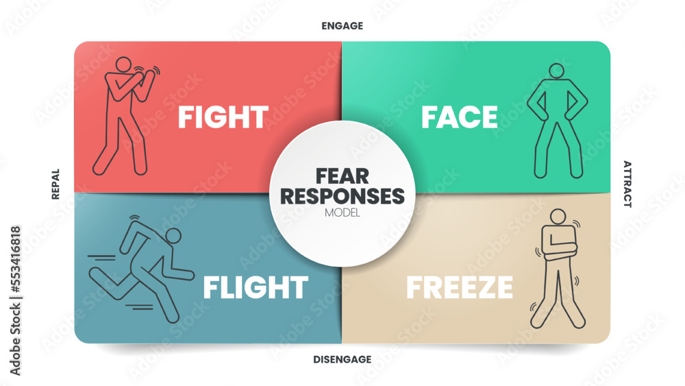 Fear Responses Model infographic presentation template with icons is a ...