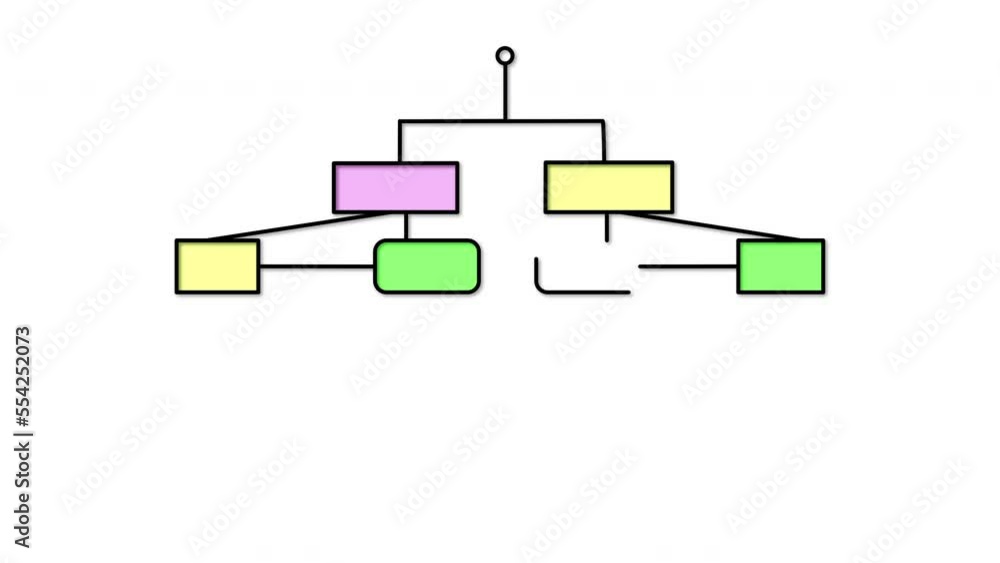 Decision tree, flow chart, diagram self drawing animation. Decision ...