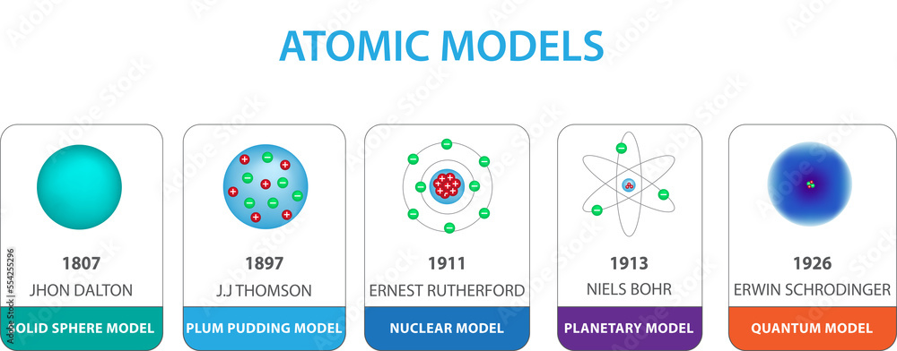 Different models of atom png image Stock Illustration | Adobe Stock