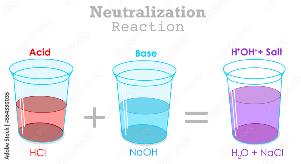 Vetor de Neutralization reaction. Acid, base, alkali, salt water. Formation of sodium chloride ...