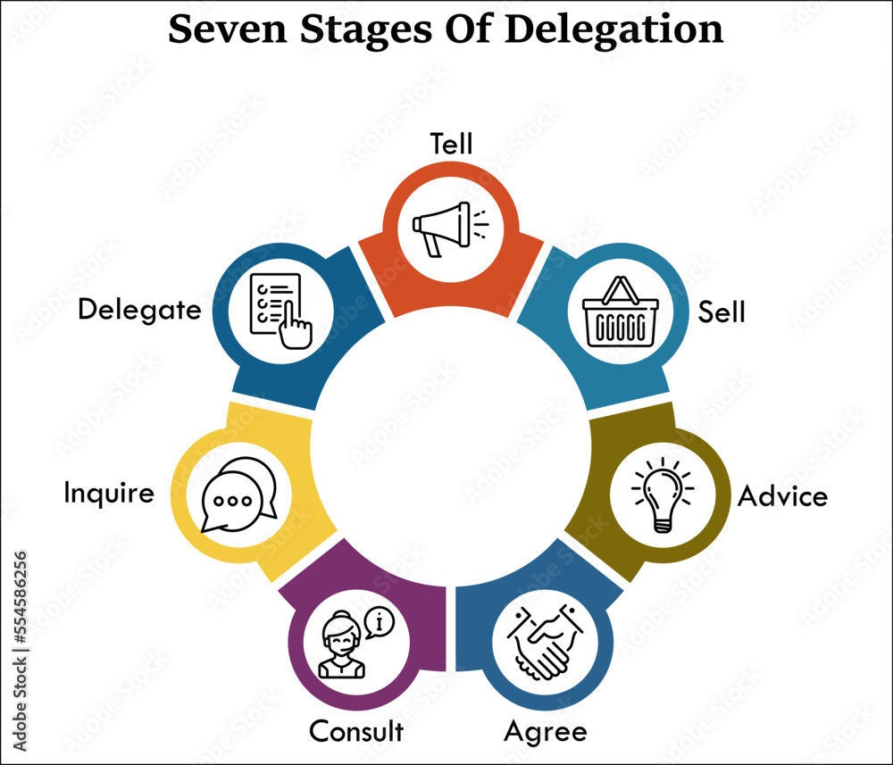 Seven stages of delegation with icons in an infographic template Stock ...