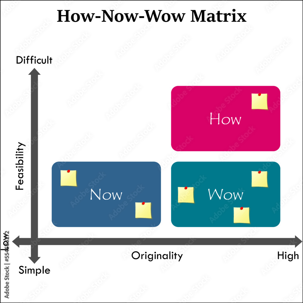 How-Now-Wow Matrix in an Infographic template Stock-Vektorgrafik ...