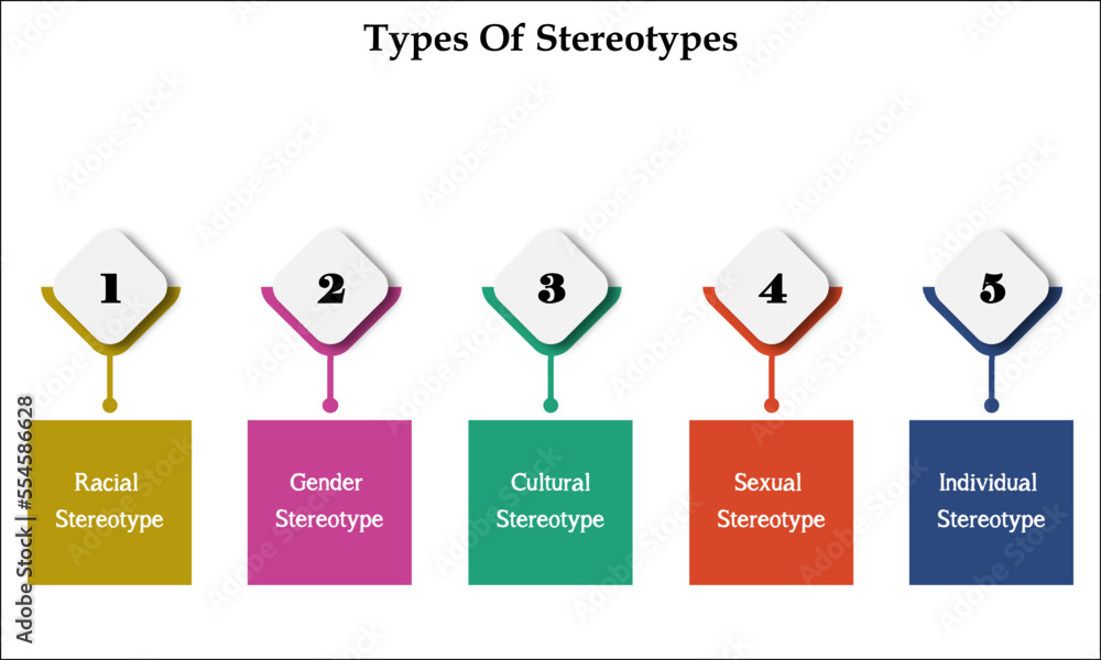 Types of stereotypes in an infographic template Stock Vector | Adobe Stock