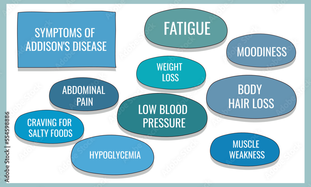 symptoms of Addison's disease. Vector illustration for medical journal ...