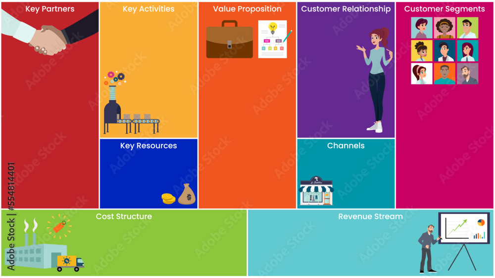 Business Model Canvas vector illustration template background Stock ...