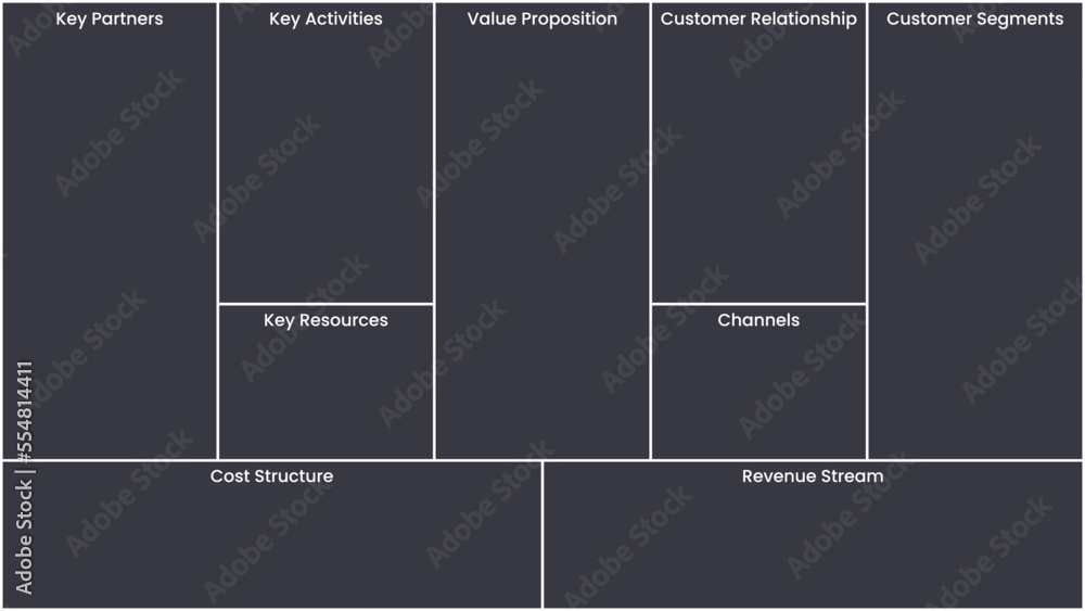 Business Model Canvas vector illustration template background Stock ...