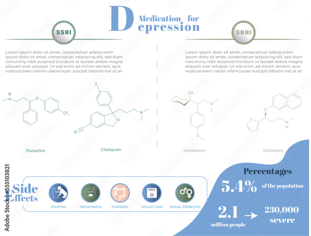 Infographic of drugs used for depression and possible side effects ...