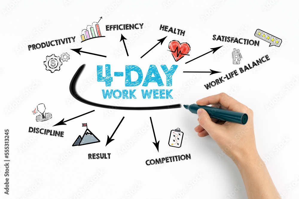 4 day Work Week Concept Chart With Keywords And Icons On White