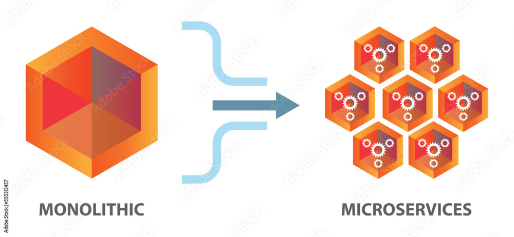 Re-architecting a monolithic application into loosely coupled ...