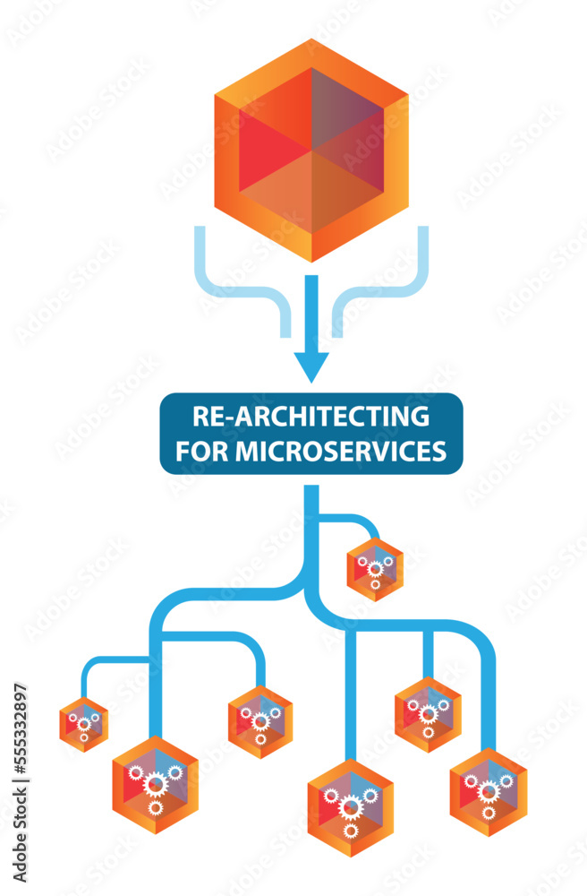 Re-architecting a monolithic application into loosely coupled microservices. Microservice ...