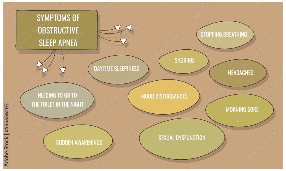 symptoms of Obstructive sleep apnea. Vector illustration for medical ...