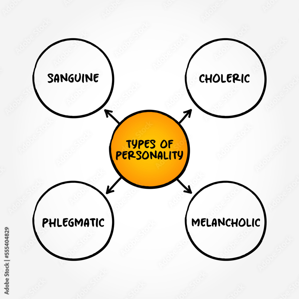 Types of Personality (characteristic sets of behaviors, cognitions, and ... Types of Personality (characteristic sets of behaviors, cognitions, and ...