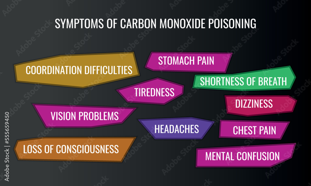 Symptoms of Carbon monoxide poisoning. Vector illustration for medical ... Symptoms of Carbon monoxide poisoning. Vector illustration for medical ...
