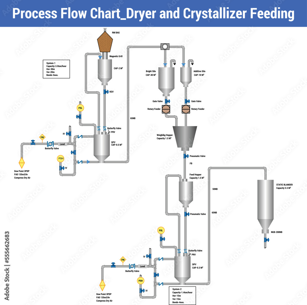 Process Flow Chart Dryer and Crystallizer Feeding Stock Vector | Adobe Stock