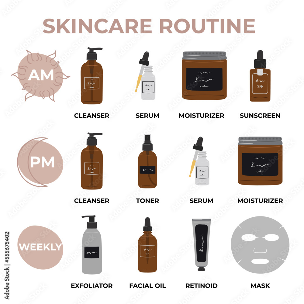 Infographic of simple steps to the best morning and nighttime skincare ...