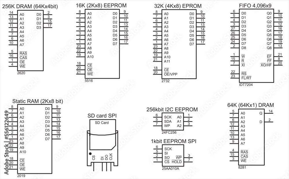Conditional graphic designations of memory chips: DRAM, EEPROM, EPROM ...