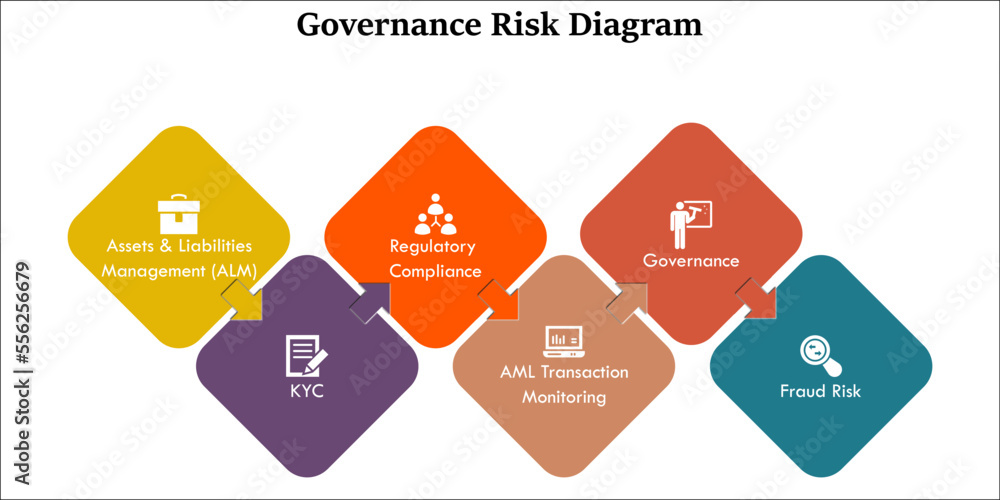 Governance Risk Diagram with icons and description placeholder in an ...