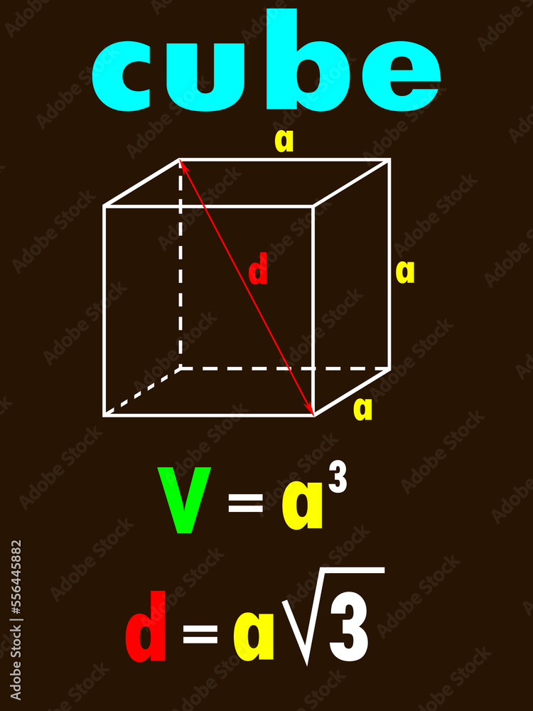 vector illustration depicting mathematical formulas for calculating the ...