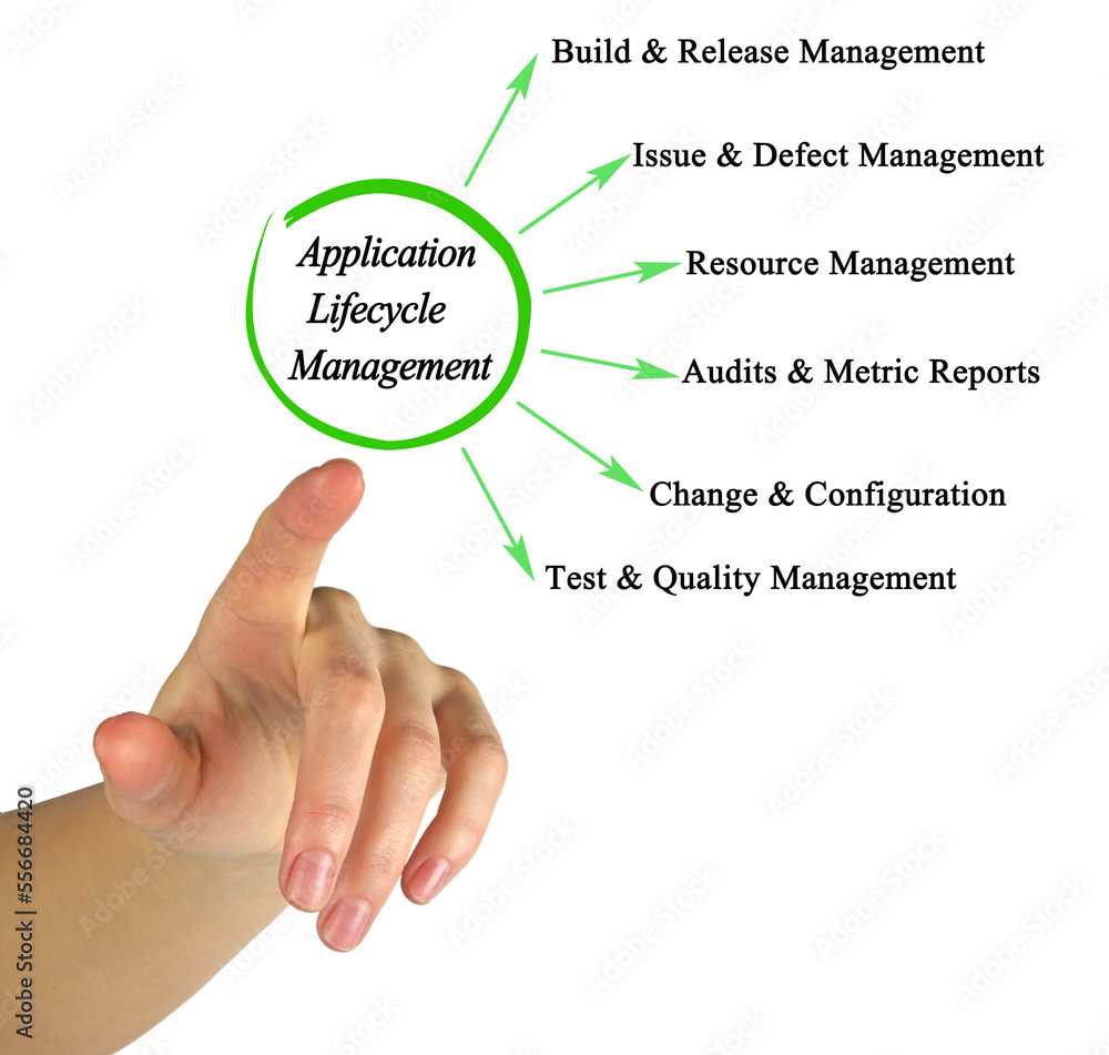 Six Components of Application Lifecycle Management Stock Photo | Adobe ... Six Components of Application Lifecycle Management Stock Photo | Adobe ...