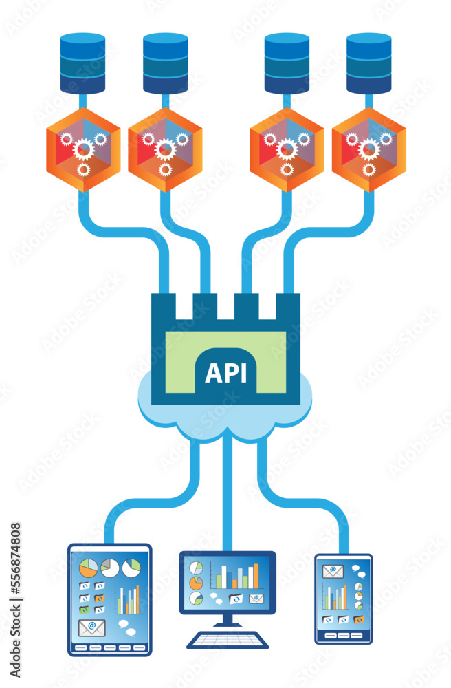 Microservice programming architecture concept. Loosely coupled microservices provide scalability ...