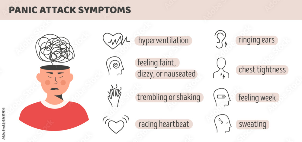 Medical infographic poster Panic Attack Symptoms. Human head character ...