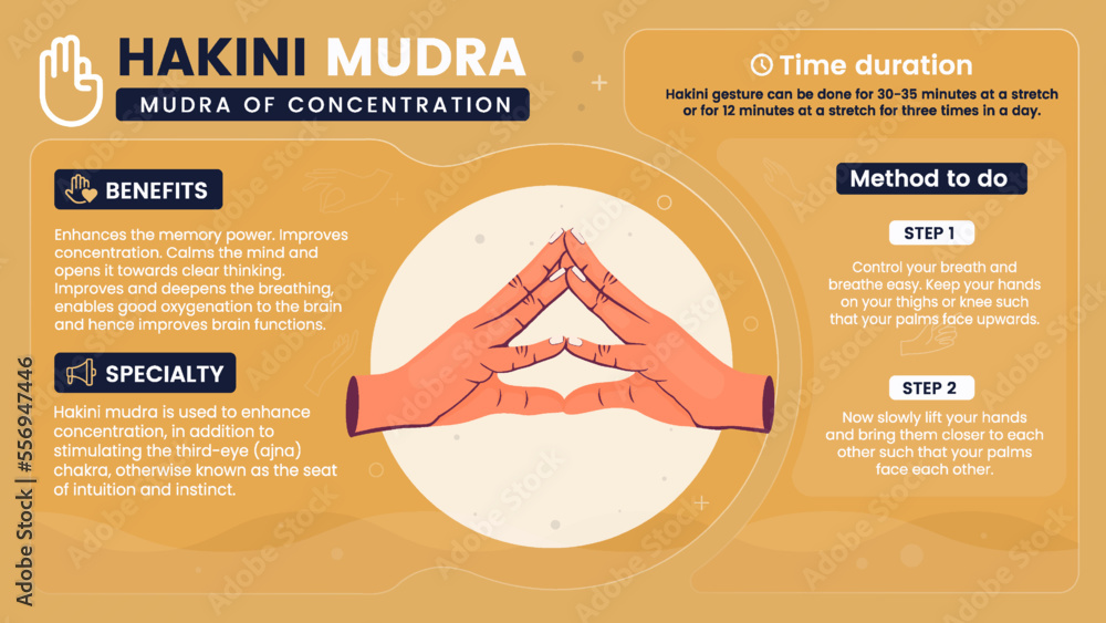 Photo & Art Print Exploring the benefits, characteristics and working of Hakini Mudra-Vector ...