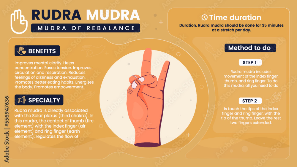 Exploring the benefits, characteristics and working of Rudra Mudra ...