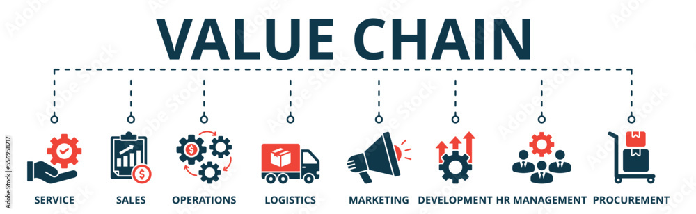 Banner of value chain web vector illustration concept with icons of ...