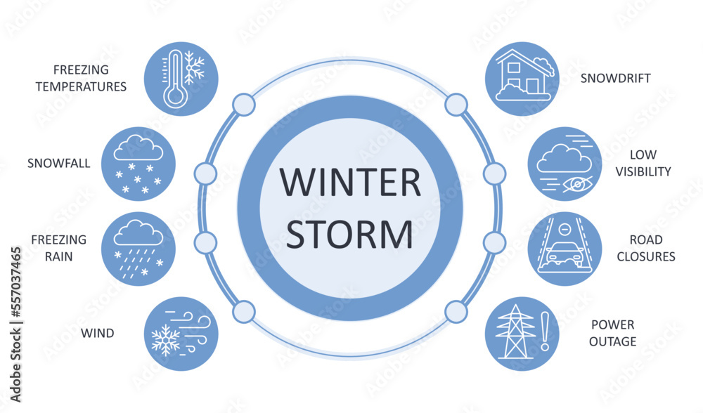 Winter storm icon banner. Editable stroke line set weather elements ...