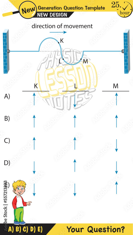Physics, Wave mechanics, Diffraction, Wave train, next generation ...
