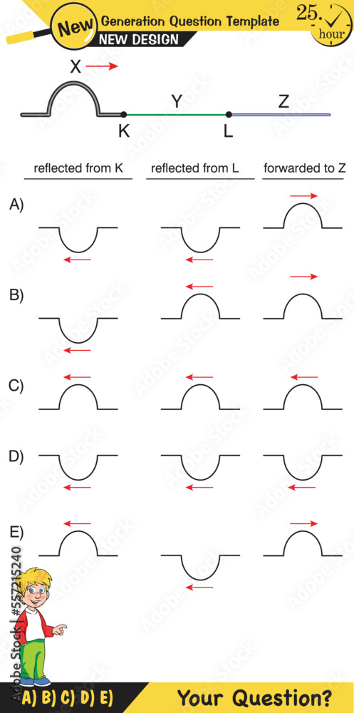 Physics, Wave mechanics, Diffraction, Wave train, next generation ...