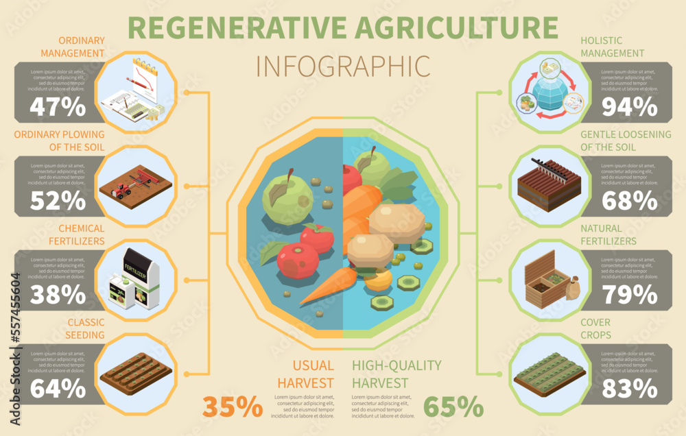 Poster Regenerative Agriculture Infographics – Wall Art | UkPosters