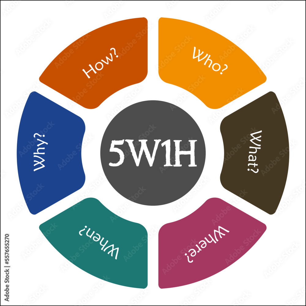 5W1H is a questioning approach and a problem-solving method that aims ...