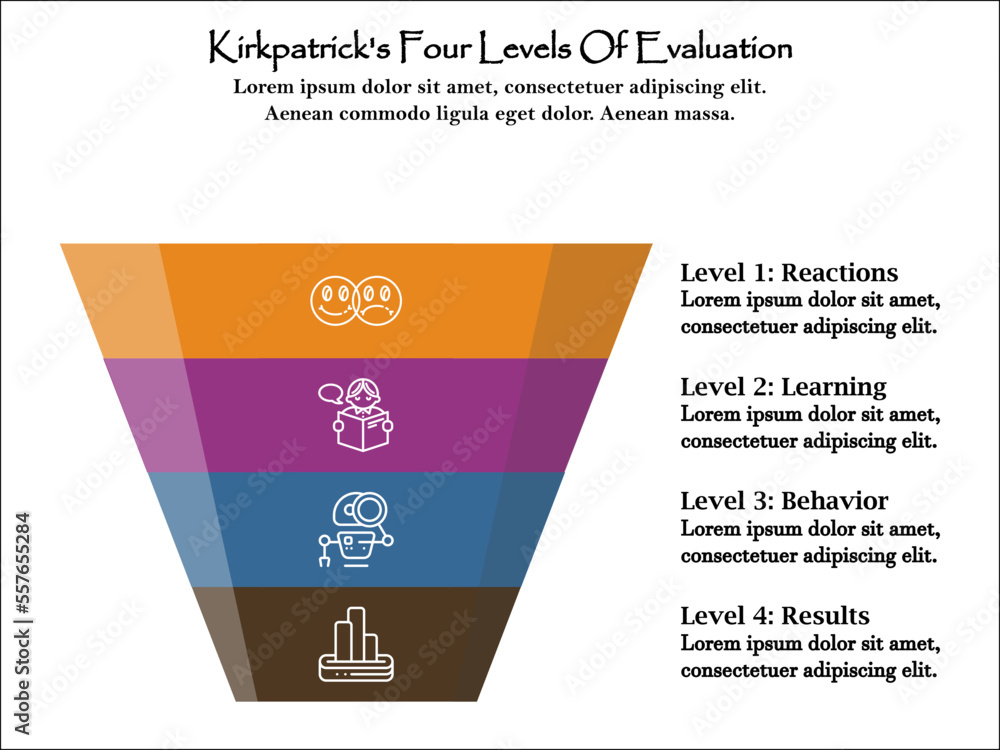 Kirkpatrick's Four levels of evaluation with icons in an Infographic ...
