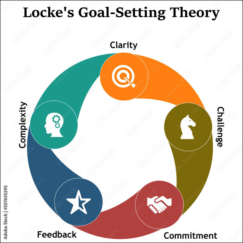 Locke's Goal-setting Theory with Icons in an Infographic template ...