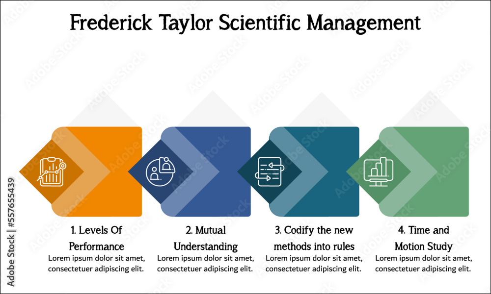 Frederick Taylor Scientific Management Frederick Taylor Scientific Management