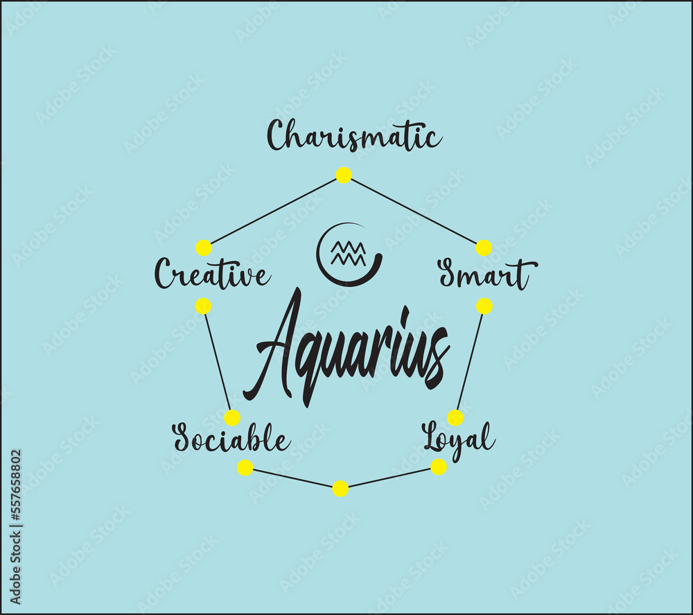 Aquarius zodiac vector with its icons and 5 main properties. can be ...