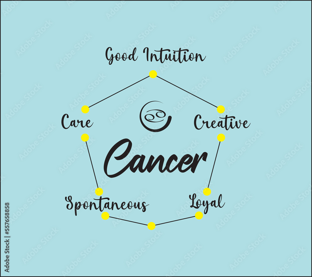 zodiac cancer vector along with its icons and 5 main characteristics ...