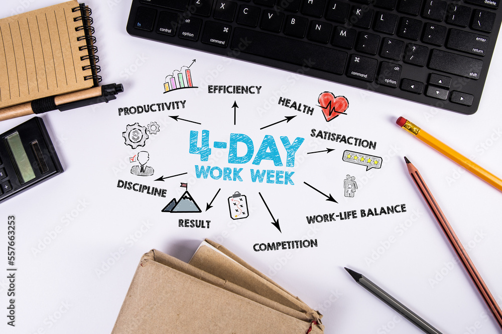 4-day work week. Illustration with icons, keywords and arrows. Office desk Stock Photo | Adobe Stock