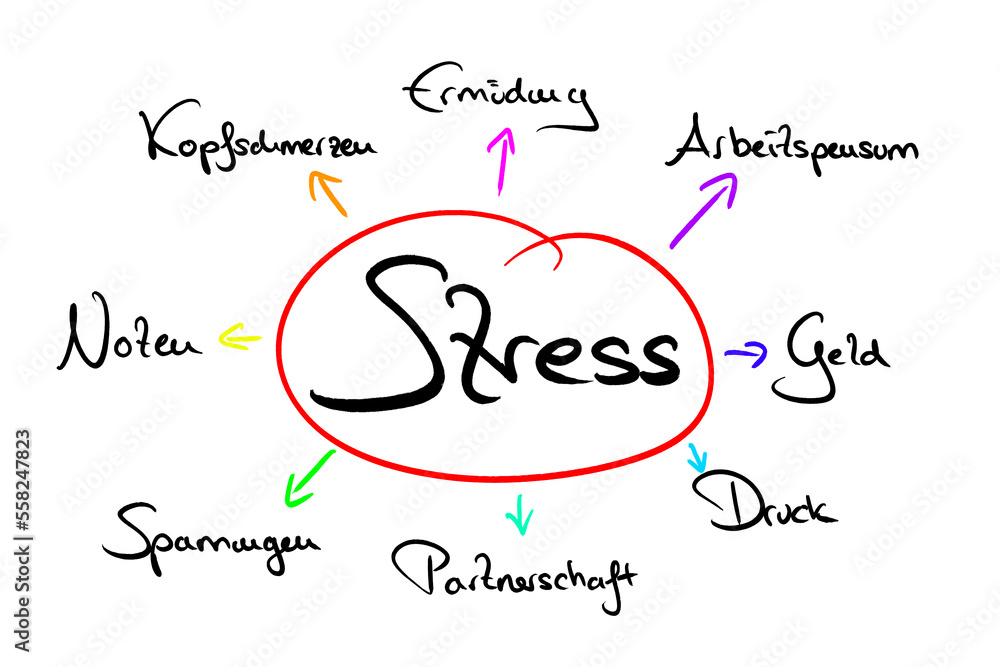 Mindmap zum Thema "Stress" Stock Illustration | Adobe Stock