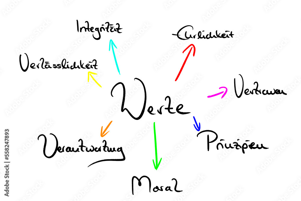 Mindmap zum Thema "Werte" Stock Illustration | Adobe Stock